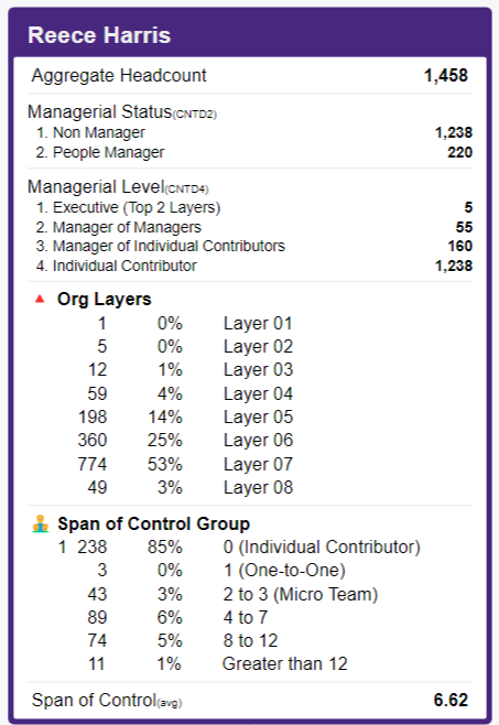 Spans & Layers Intro Pack