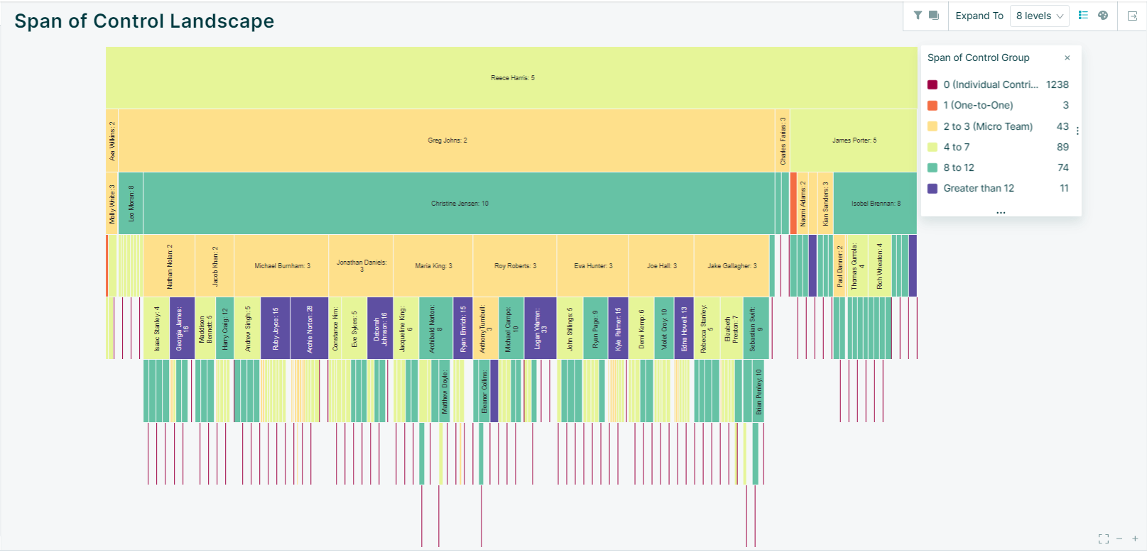 Spans & Layers Intro Pack