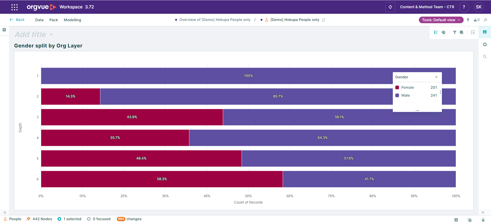 Split and compare subgroup categories with a Stacked Percentage Bar Chart