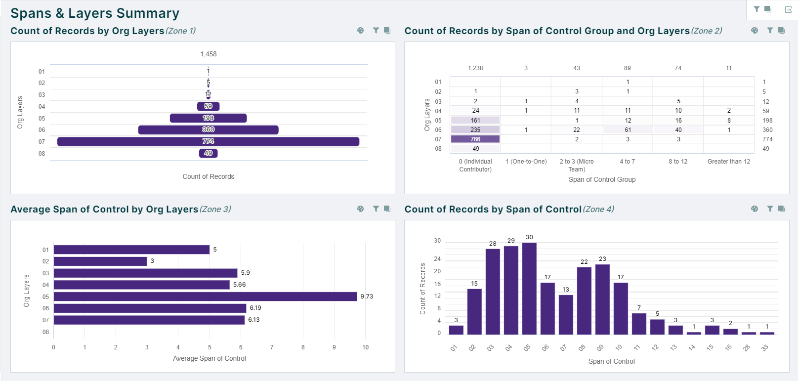 Spans & Layers Intro Pack