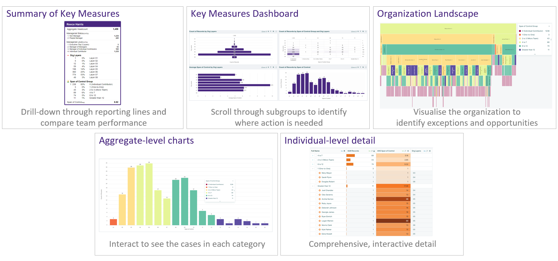 Orgvue’s template packs for organizational analysis