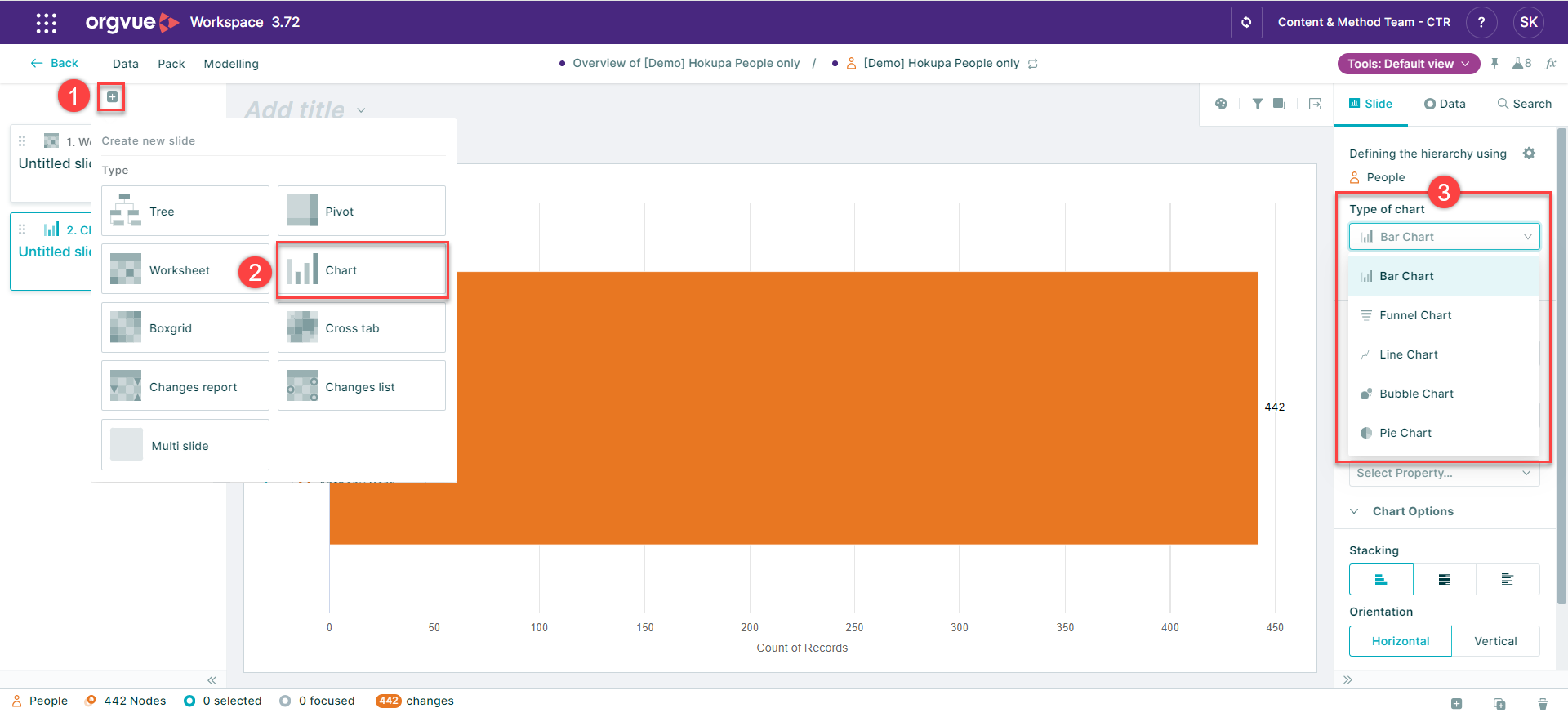 Analyze and visualize organization subgroups with Charts